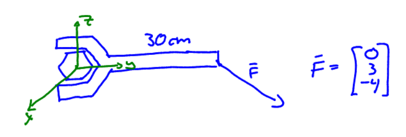 Calculus examples
